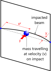 Shock Load Calculator | Impact Forces | Kinetic Energy | CalQlata